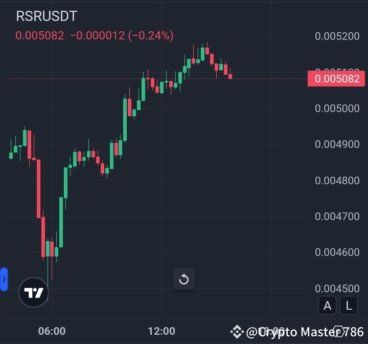 🔻 $RSR /USDT Short Trade Alert! 🔻 📉 Current Price: $0.00 | Crypto Master 786 on Binance Square
