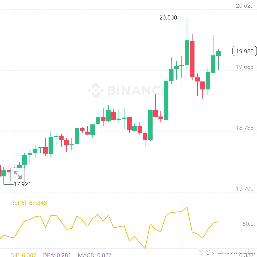 $VANA /USDT: Poised for a Breakout – Don’t Miss This Move! | Anasta Maverick on Binance Square