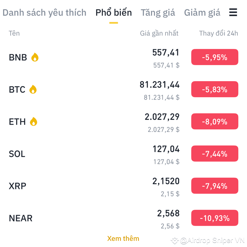 $BTC $BNB $ETH $SOL $XRP has fallen flat. #Bitcoin if it re | Airdrop Sniper VN on Binance Square