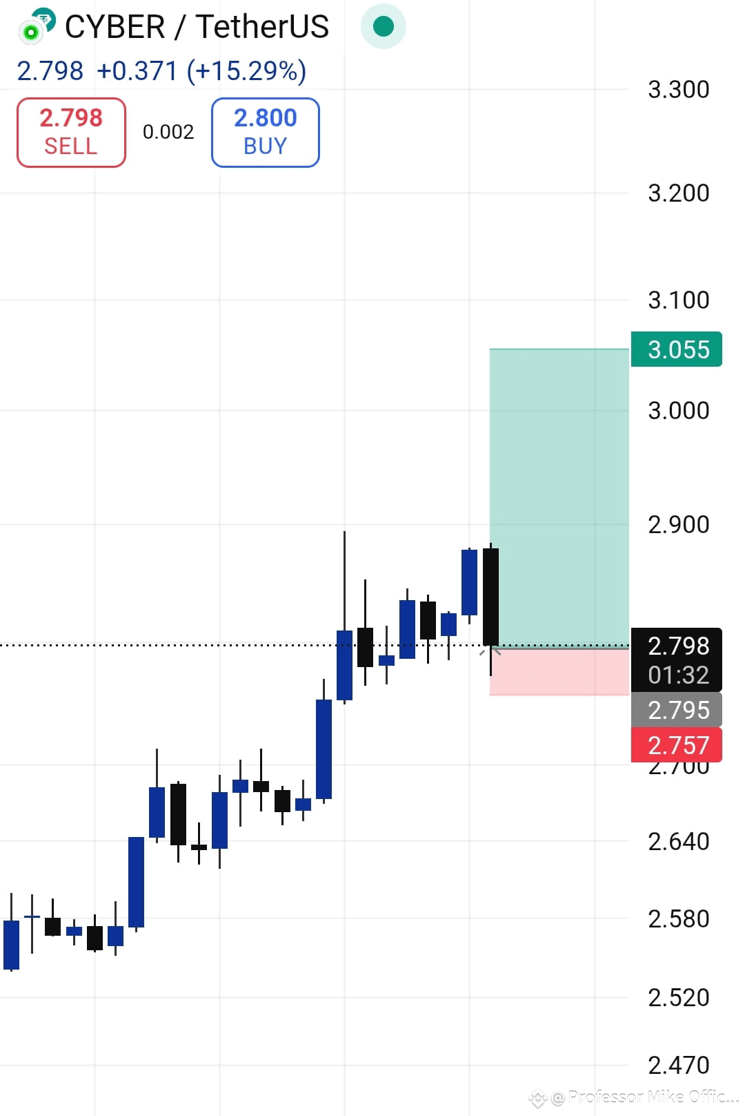 $CYBER /USDT – Long Trade Setup CYBER is showing strong bul | Professor ...