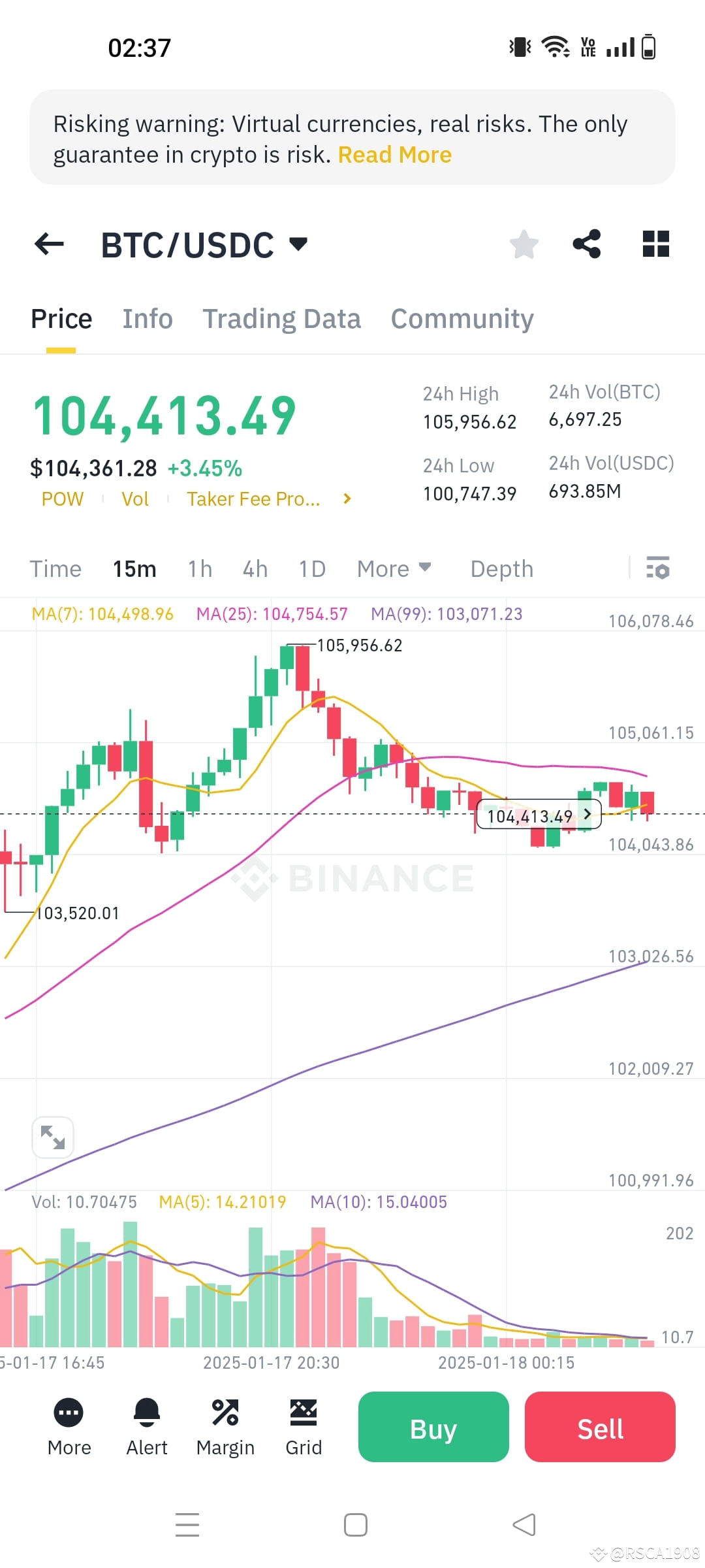 $BTC Head and Shoulders ? | RSCA1908 on Binance Square