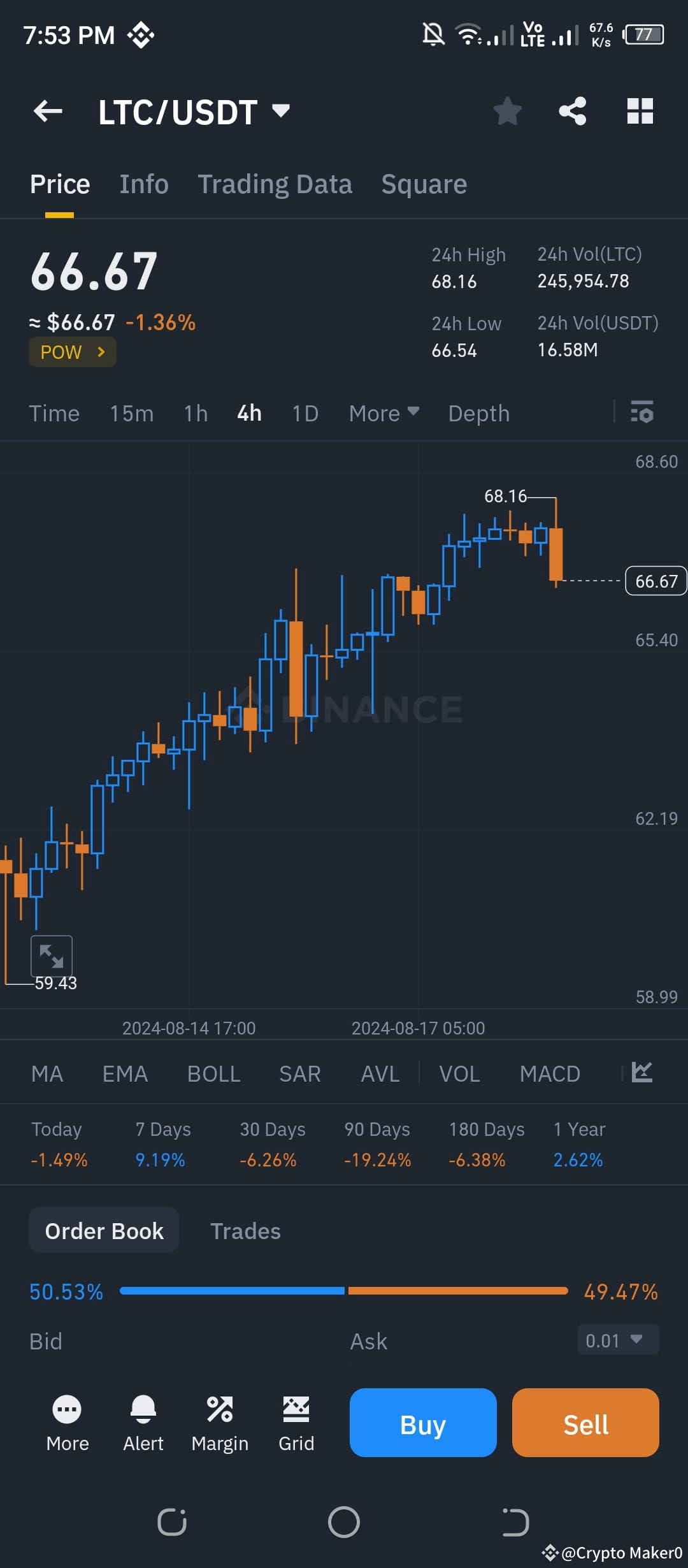 $LTC Over the past four hours, Litecoin (LTC) has shown | Fbr box on ...