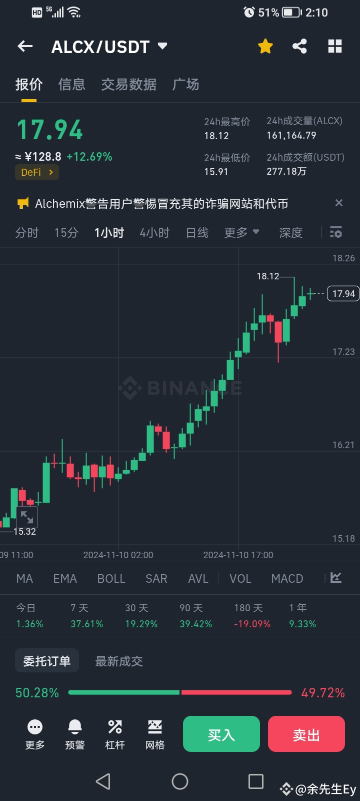Alchemix is a DeFi protocol that allows the creation of syn | AAA余先生 on Binance Square
