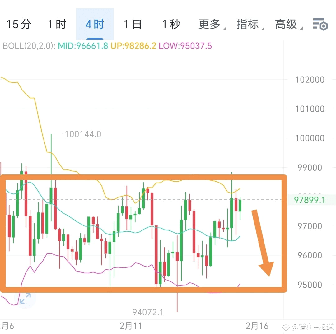 Saturday Market Analysis and Trading Suggestions Yesterday, | 币赚-峰峰 on ...