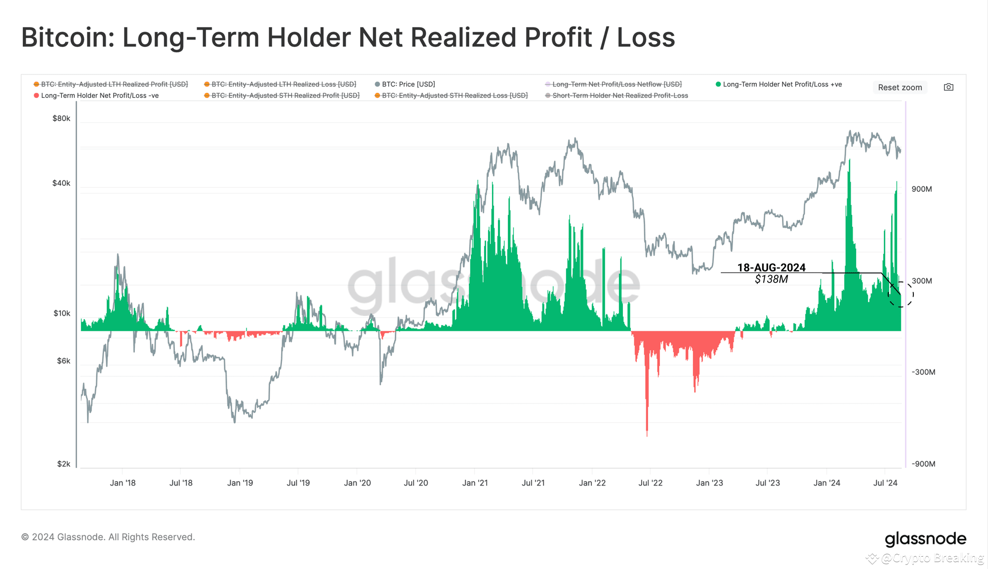 Bitcoin (BTC) Long-Term Holders Locking Consistent Gains: A Sign Of Stability? | Crypto Breaking ...