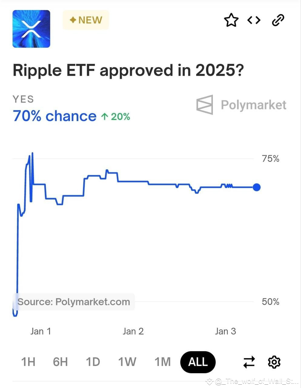 ⚡️ XRP ETF approval chances in 2025 are 70% According to Po | _The_wolf ...