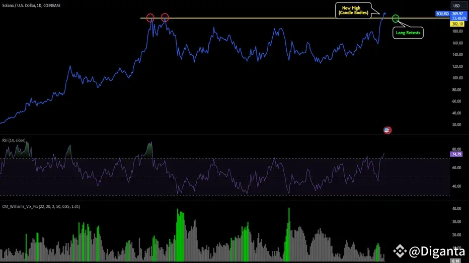 SOL - New High! | Diganta on Binance Square