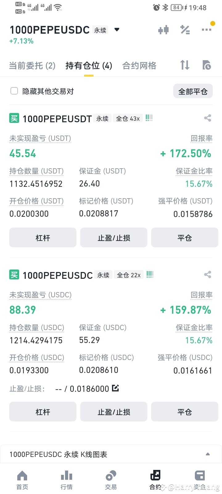 $PEPE made a fortune, bought the dip again this noon | Harry-huang on ...