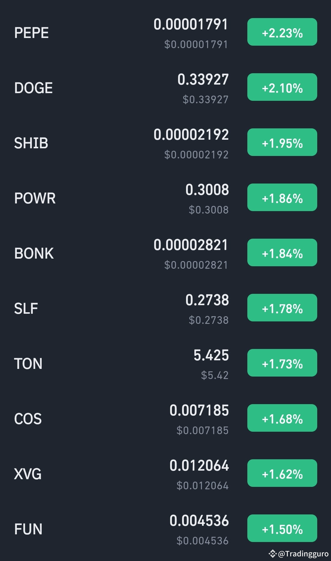 Short Trading Signals for Binance Coins 🚀 $PEPE /USDT Ent | Tradingguro on Binance Square