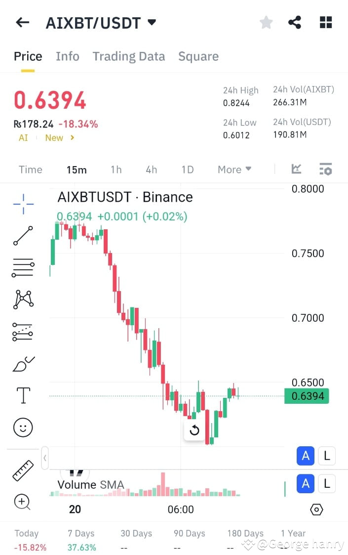 🚀 AI Crypto on the Move: $AIXBT /USDT 🌐 💎 Current Price: | shahzad510 on Binance Square