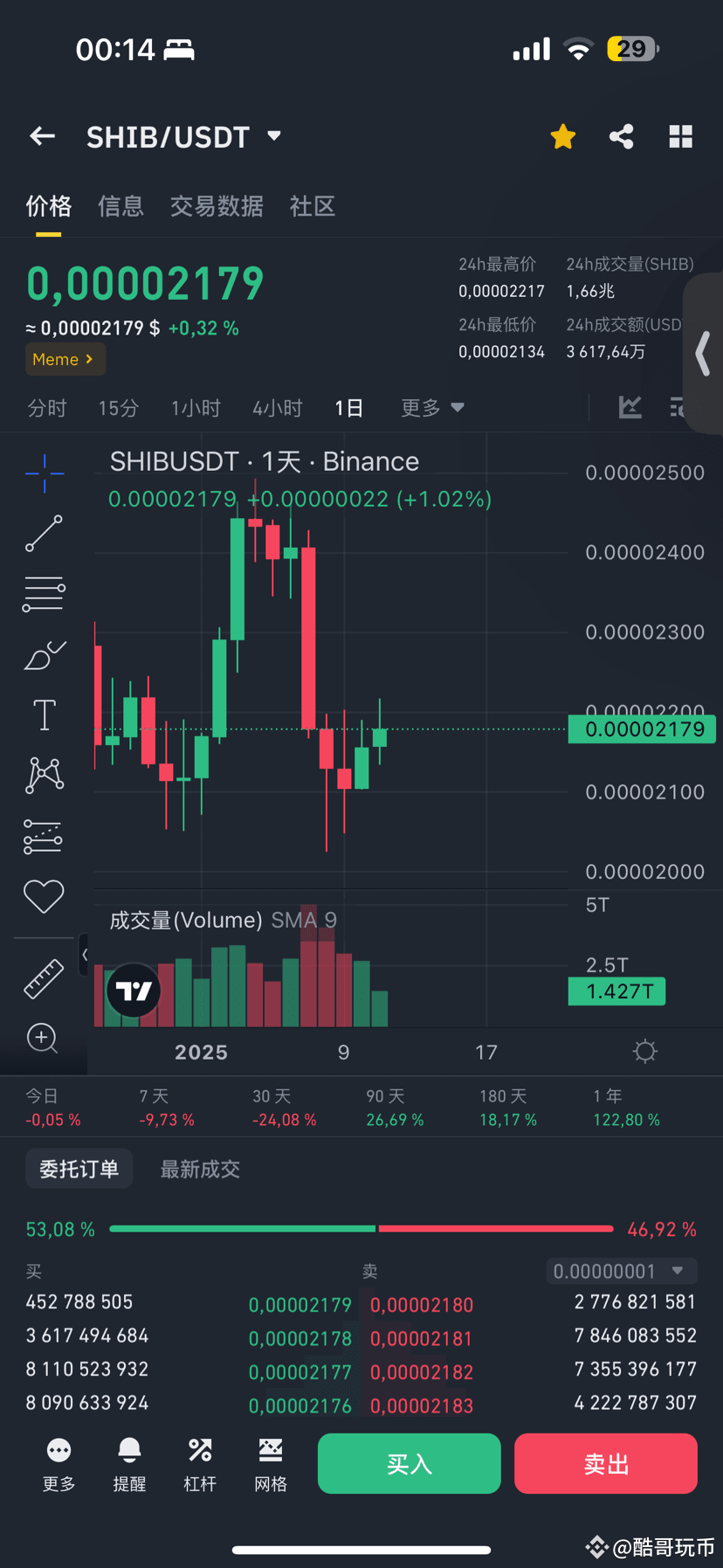 $SHIB January 11, 2025 Perspective Analysis: SHIB (Shiba I | BAYJIGIT ...