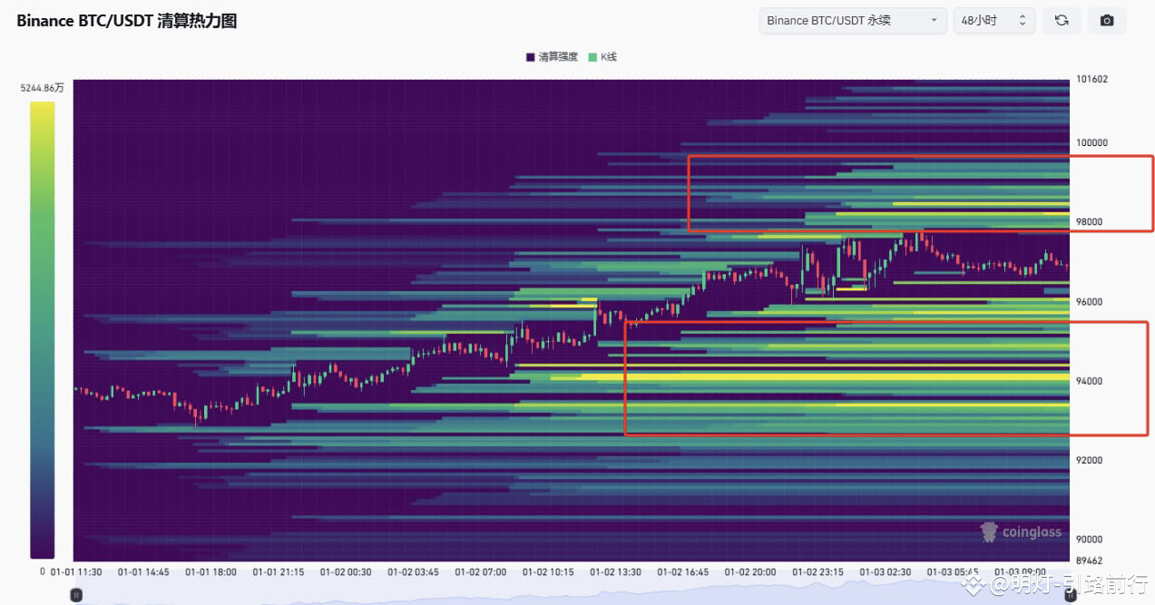 The liquidation chart shows that Bitcoin has been continuous | 嘉源 on ...