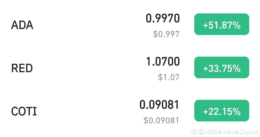 $ADA $RED $COTI 🚀 ADA, RED & COTI on the Rise – Crypt | Article News ...