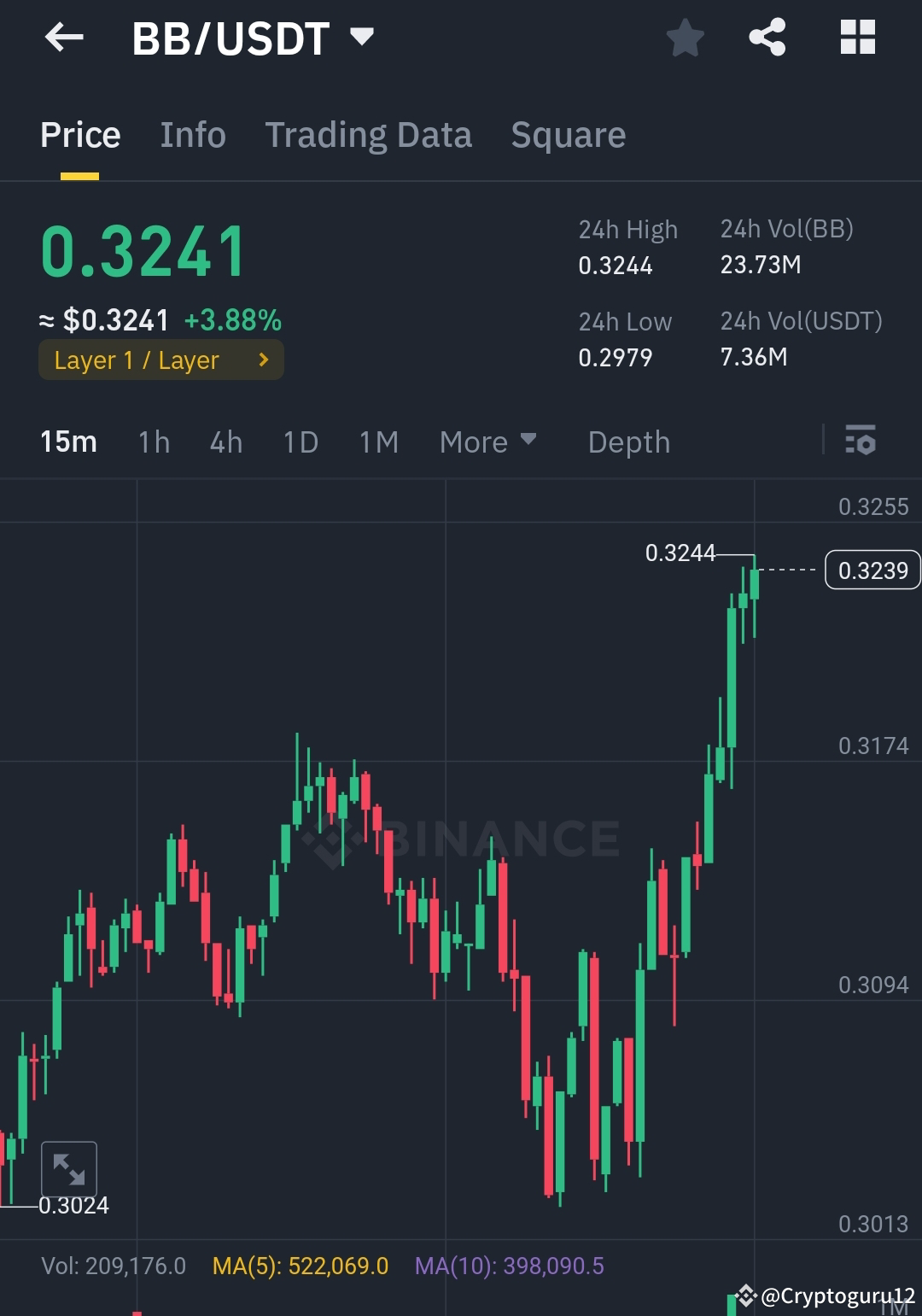 🚨 $BB /USDT ALERT: Enter NOW at 0.3241 – Momentum is Buildi | CryptoGuru12 on Binance Square
