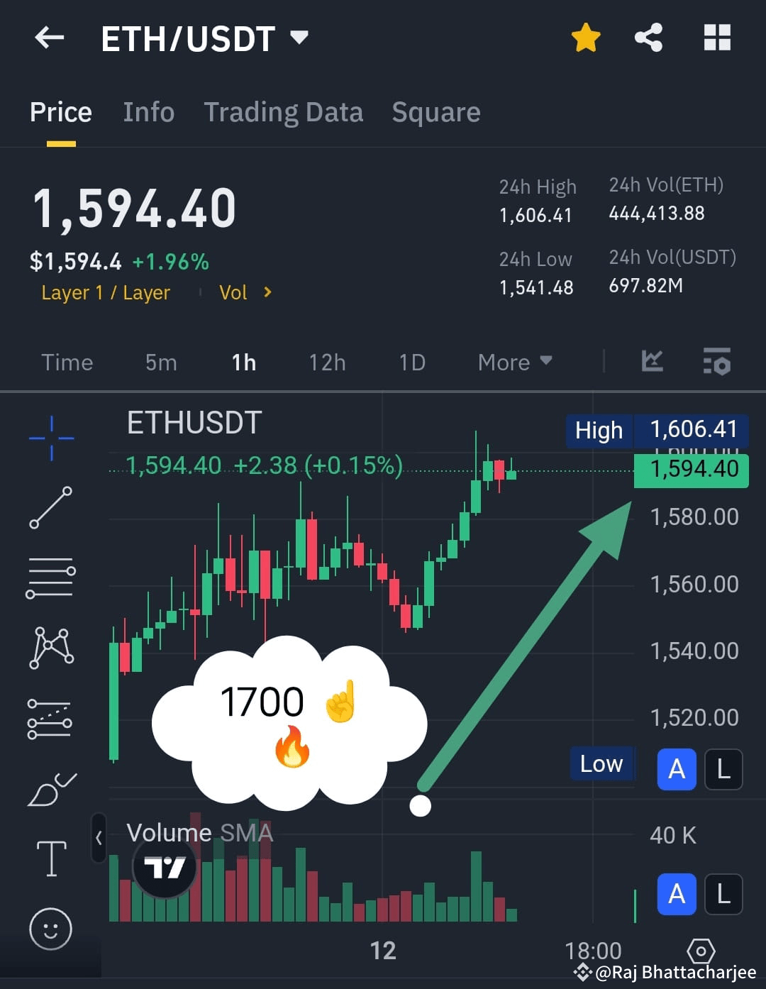 $ETH $ETH/USDT – Long Trade Signal 📊 Current Price: $1,594 | MAXRAJ ...