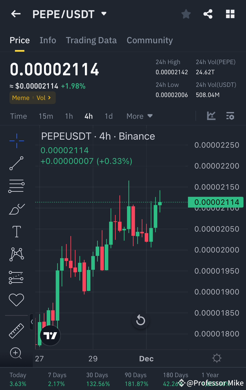 $PEPE /USDT: Bull Run Confirmed – Enter Now Before It’s Too | Professor Mike on Binance Square