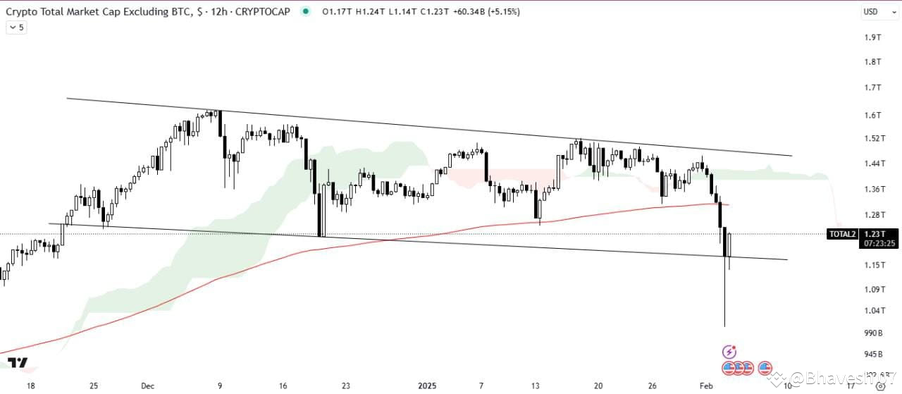 #ALTS MARKET CAP ANALYSIS The ALTS market cap is rebounding | Bhavesh ...