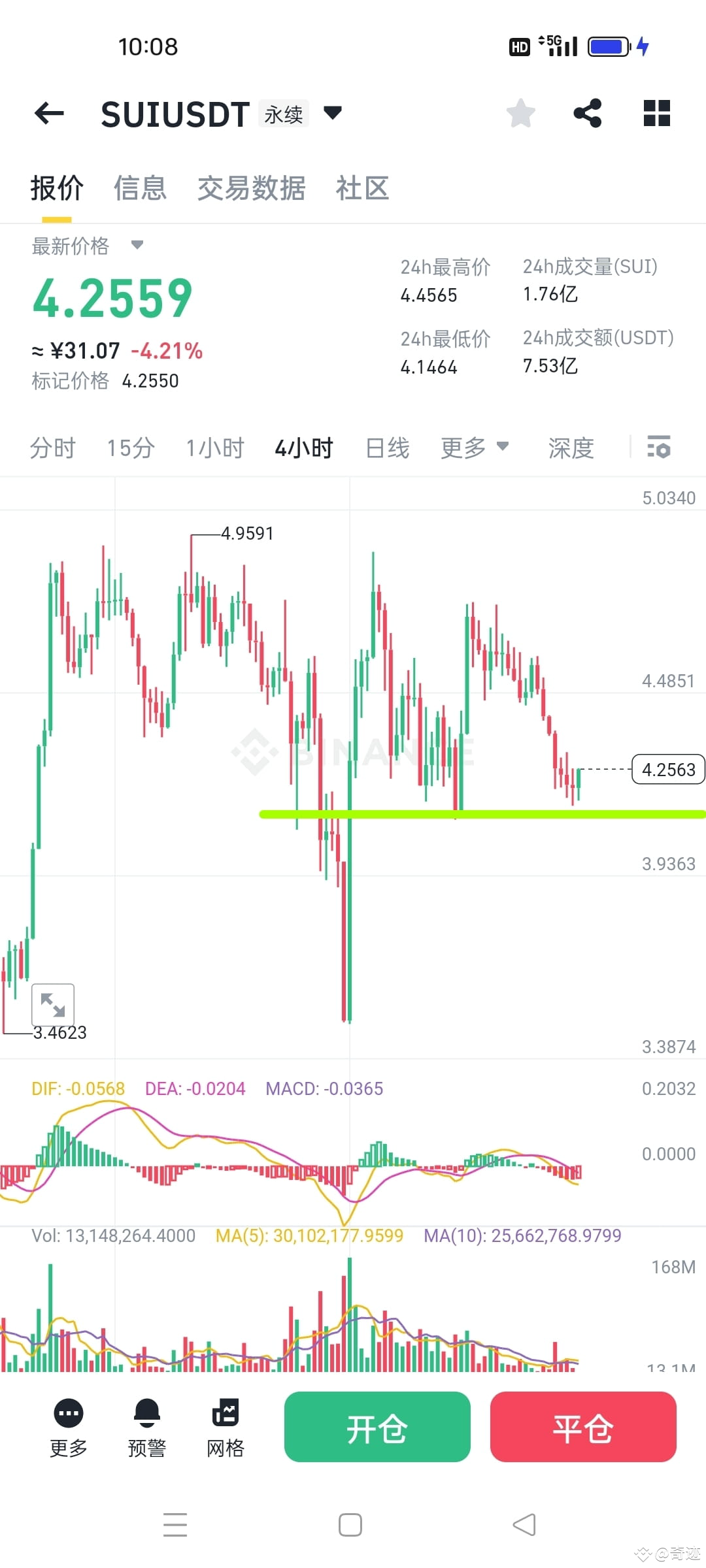 SUI 4-hour pattern is good, enter long in the main position | 奇迹 on ...