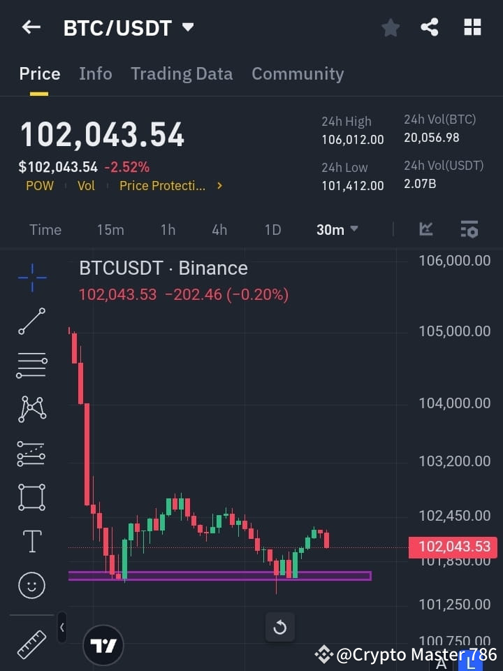 $BTC /USDT Short Trade Setup! 🔥 🔻 Current Price: $102,043 | Crypto Master 786 on Binance Square