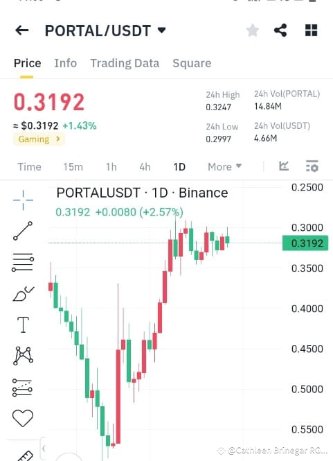 Sure! Here's a sample post for Binance, presenting a | Rai Haji ...