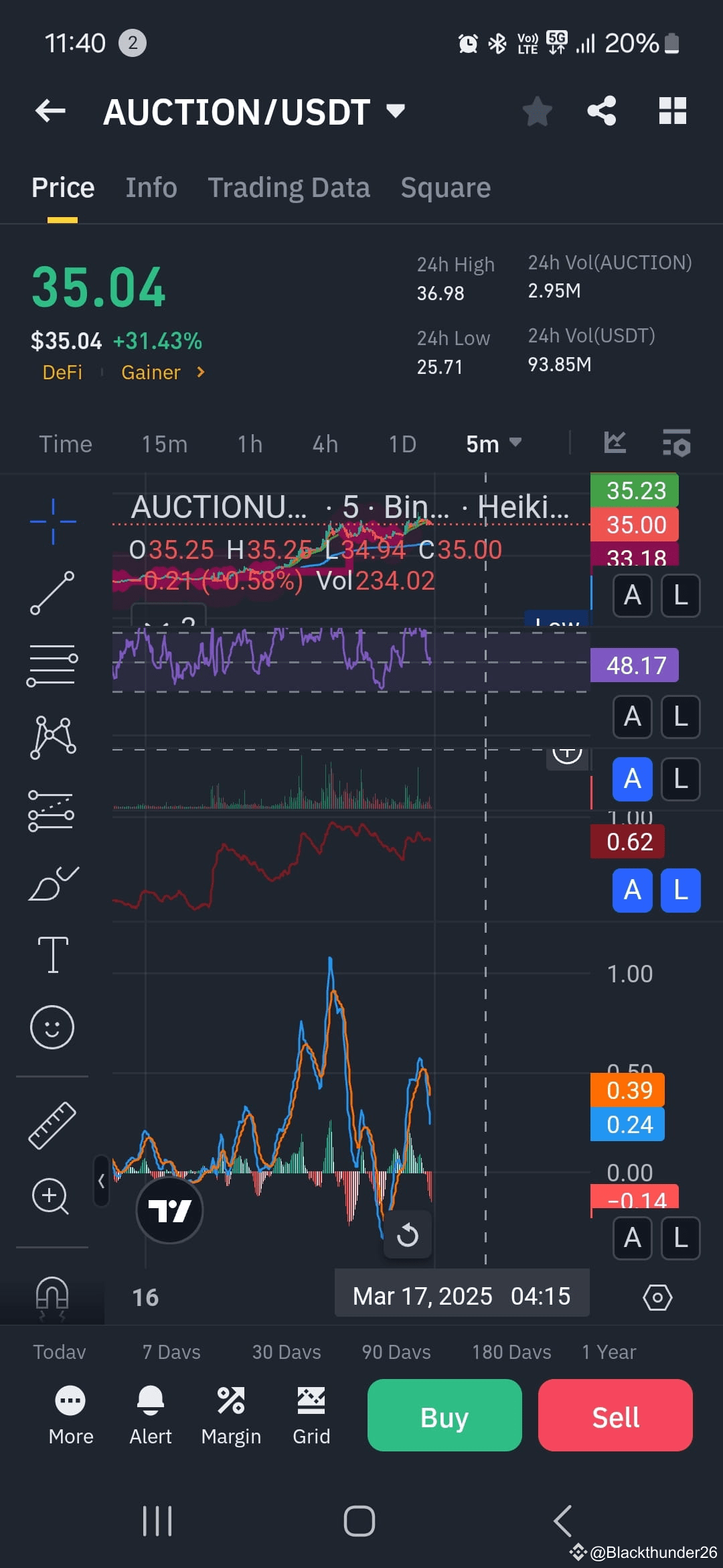 $AUCTION 🚀 AUCTION/USDT – Massive Pump Incoming or Fakeou ...