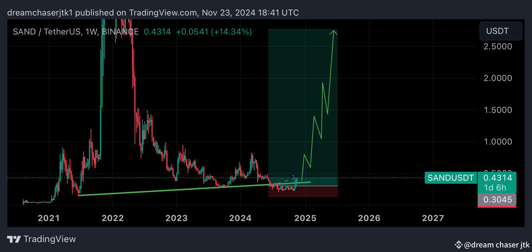 I have shared this chart bride and I’m still screaming it | dream ...
