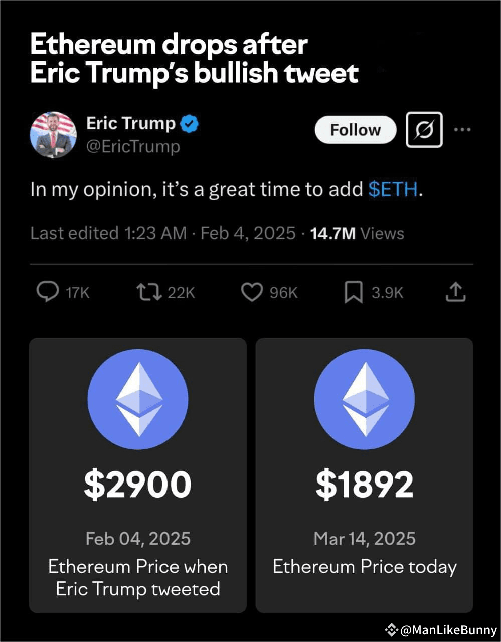 Eric Trump, the ultimate market signal? Told millions to bu | ManLikeBunny on Binance Square
