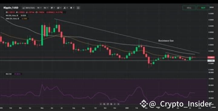 Xrp on the moon for sure 🌕🚀🎇 XRP, the cryptocurrency | _Crypto_Insider ...