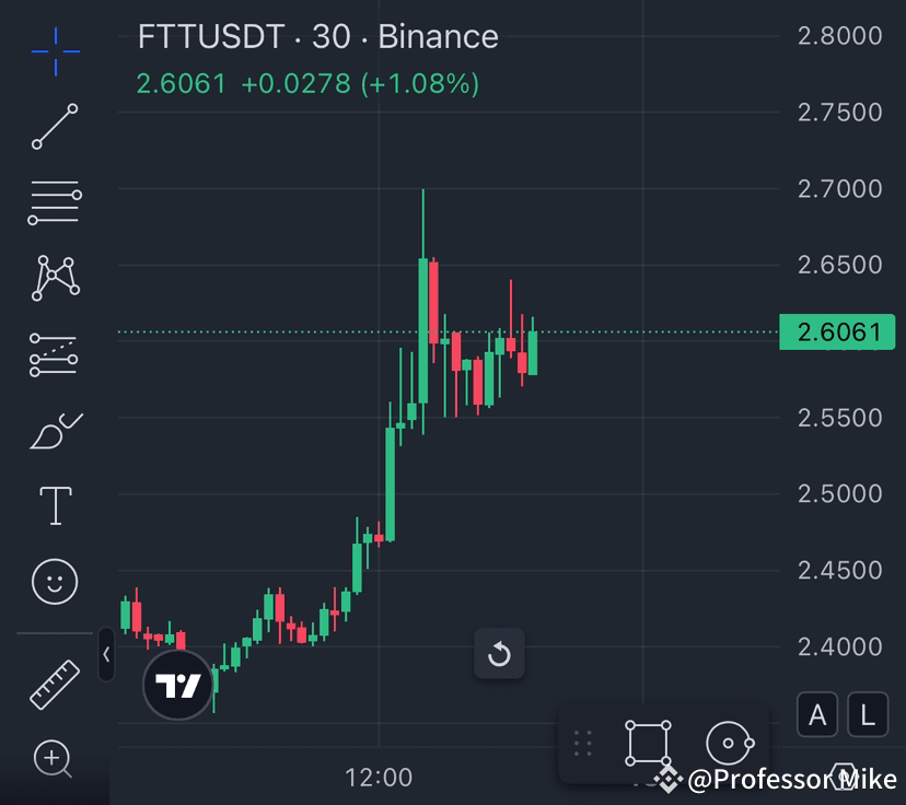 $FTT /USDT: Consolidation Before the Next Move!🔥💯 $FTT is | Professor Mike on Binance Square