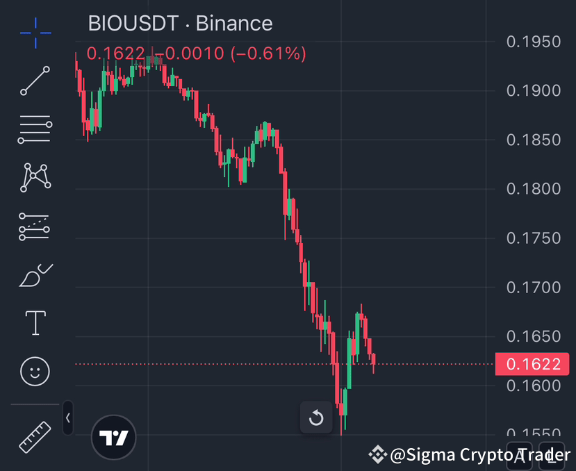 Trading signal for $BIO Support: 0.1550 USDT Resistance: | Sigma Crypto Trader on Binance Square