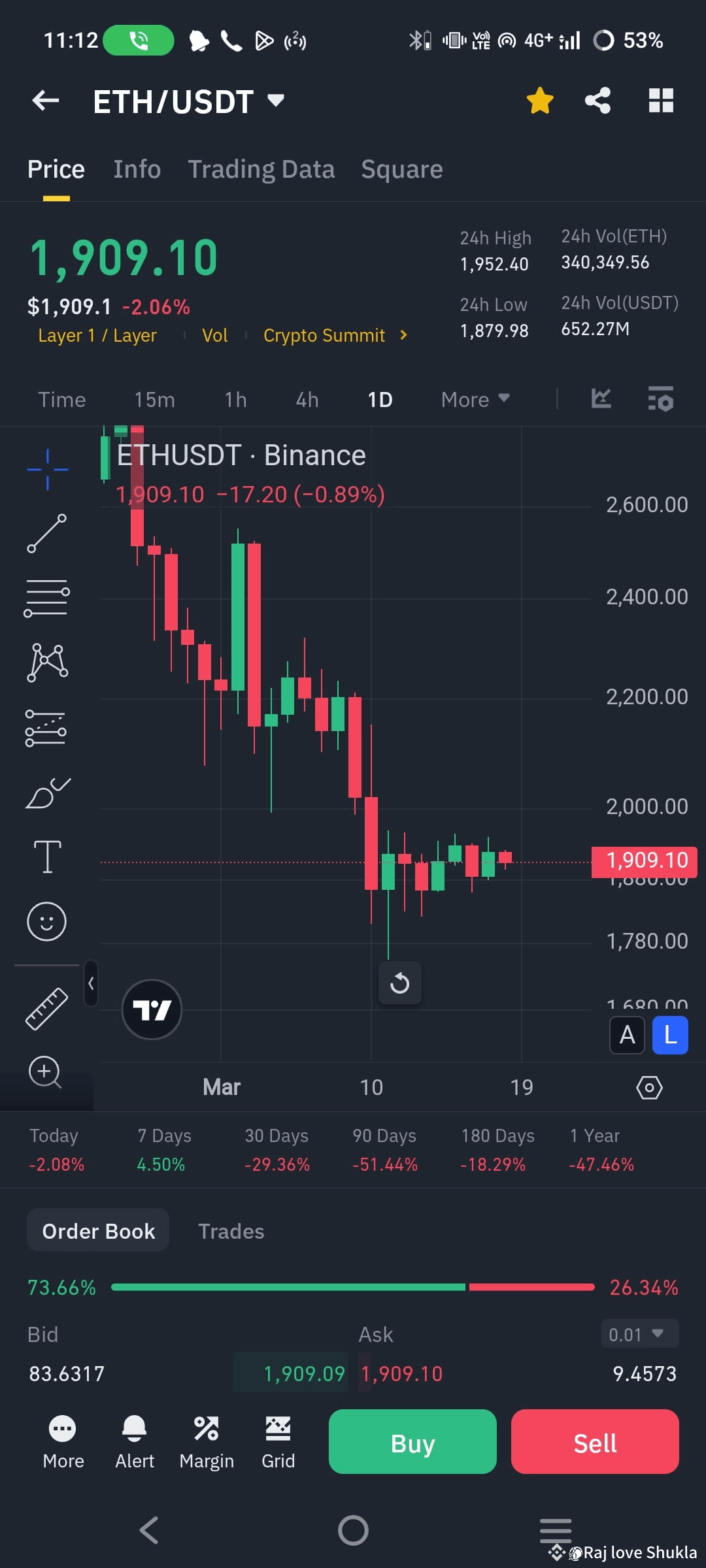 $ETH As of March 18, 2025, Ethereum (ETH) is trading at appr | 马克斯拉杰 ...