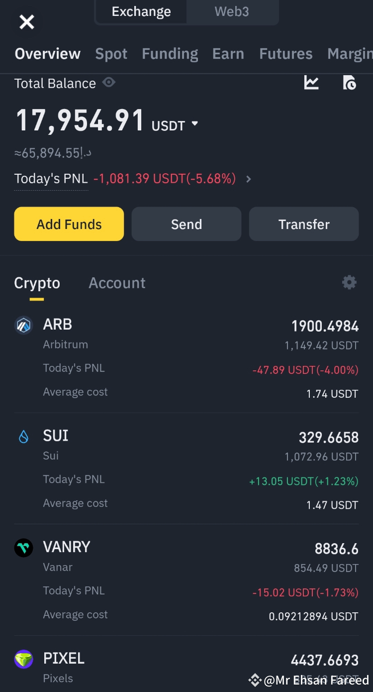 Here’s a concise professional post based on the chart: “Ana | Mr Ehsan Fareed on Binance Square