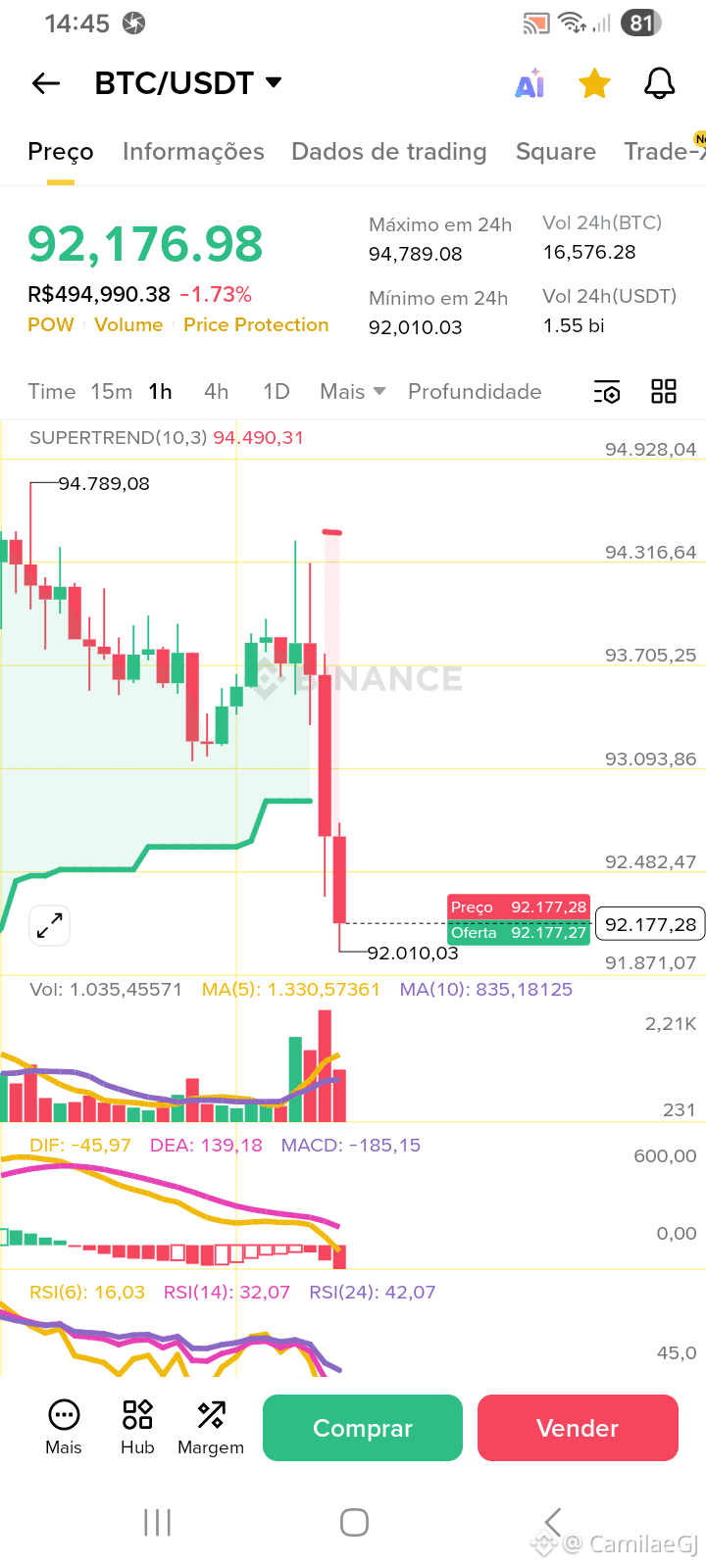 📉 BTC/USDT 分析：大幅回调寻找支撑！ 日期和时间：2026年1月6日 | 14:46 巴西时间 🇧🇷 大 | CamilaeGJ发布于币安广场