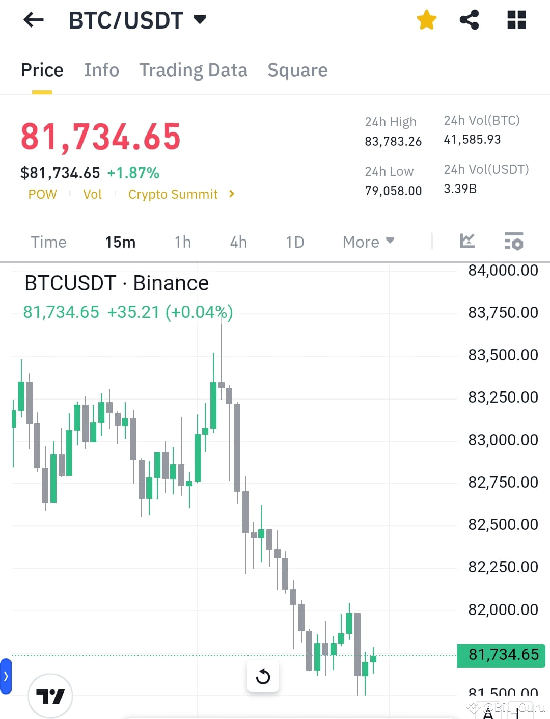 $BTC /USDT – Is the Next Bull Run Brewing? 🚀 Current Pric | Bit_Guru on Binance Square