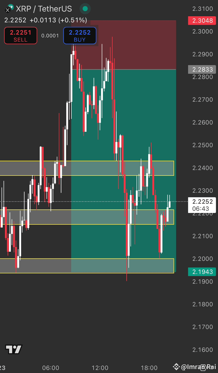$XRP Target Smashed! What a Setup! don’t worry guys, if you | Imran Rai ...