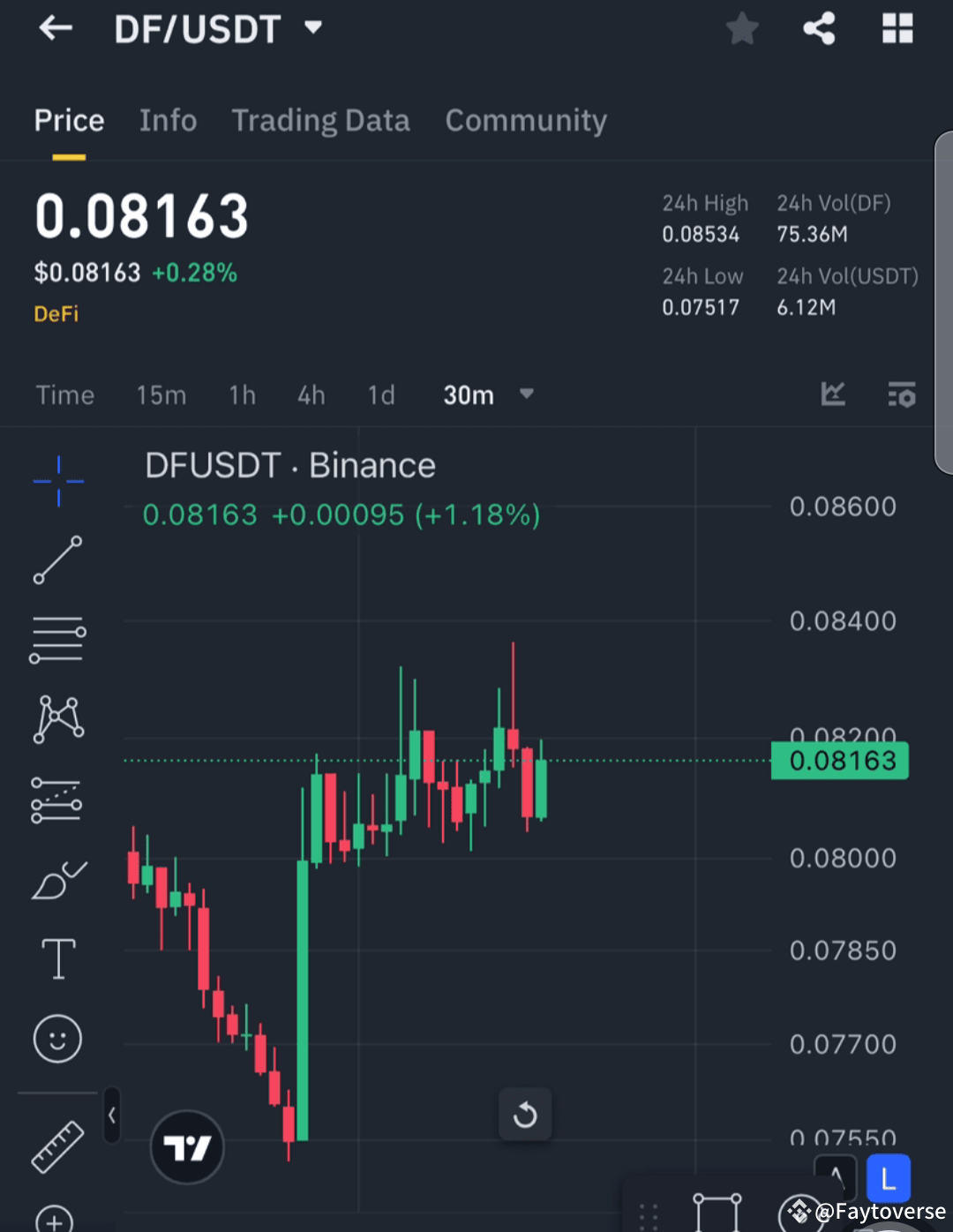 🚀 $DF /USDT Bull Run Confirmed! Time to Ride the Wave!🔥💯 | Faytoverse on Binance Square