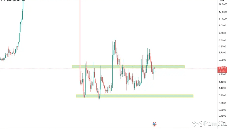 🚀 FTX to the Rescue! 🦸‍♂️ $16 Billion Refund Sparking a Potential FTT ...