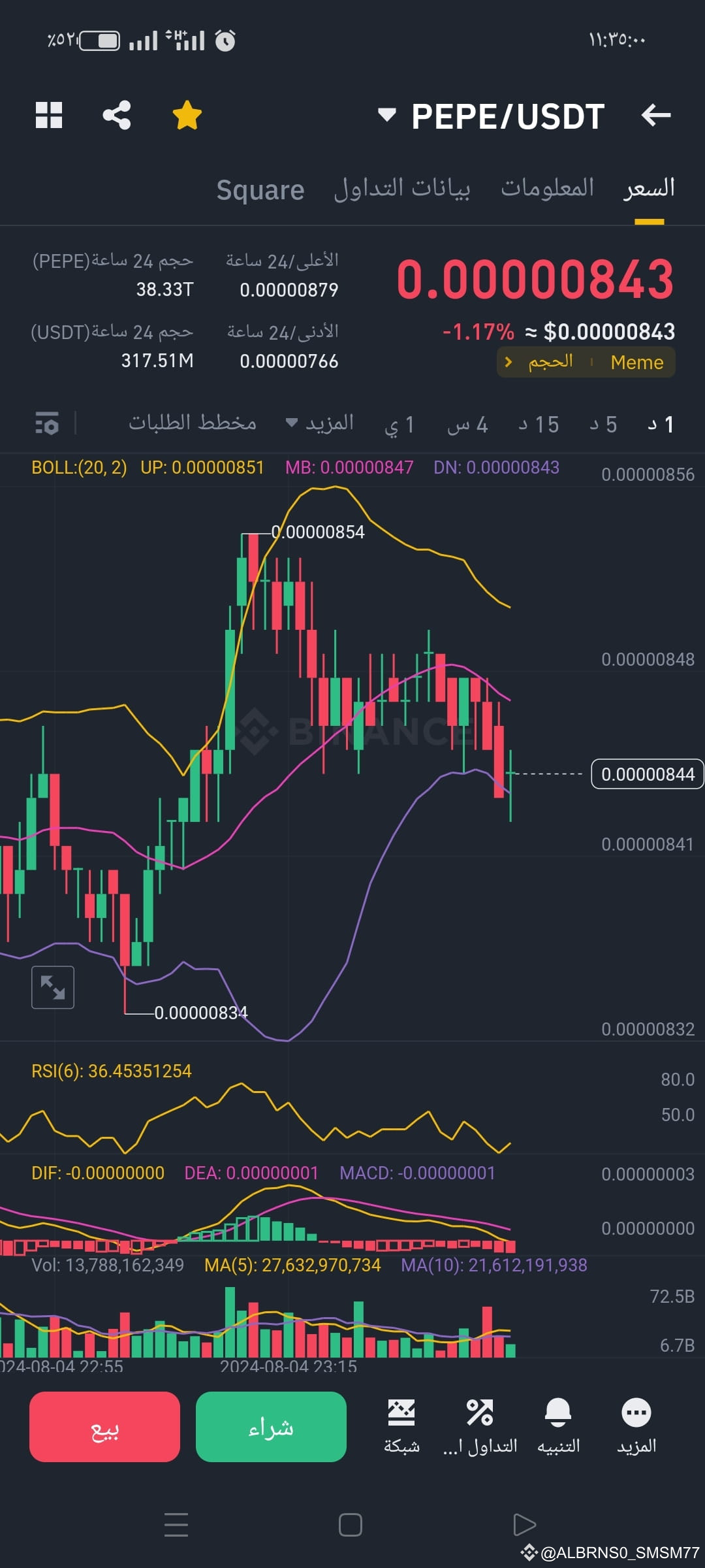 $PEPE $BTC The cryptocurrency market is currently under int | aporwan99 ...