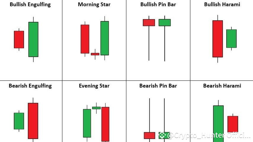 How I Made $5,000 in a Week Using 1-Hour Candlestick Patterns ...