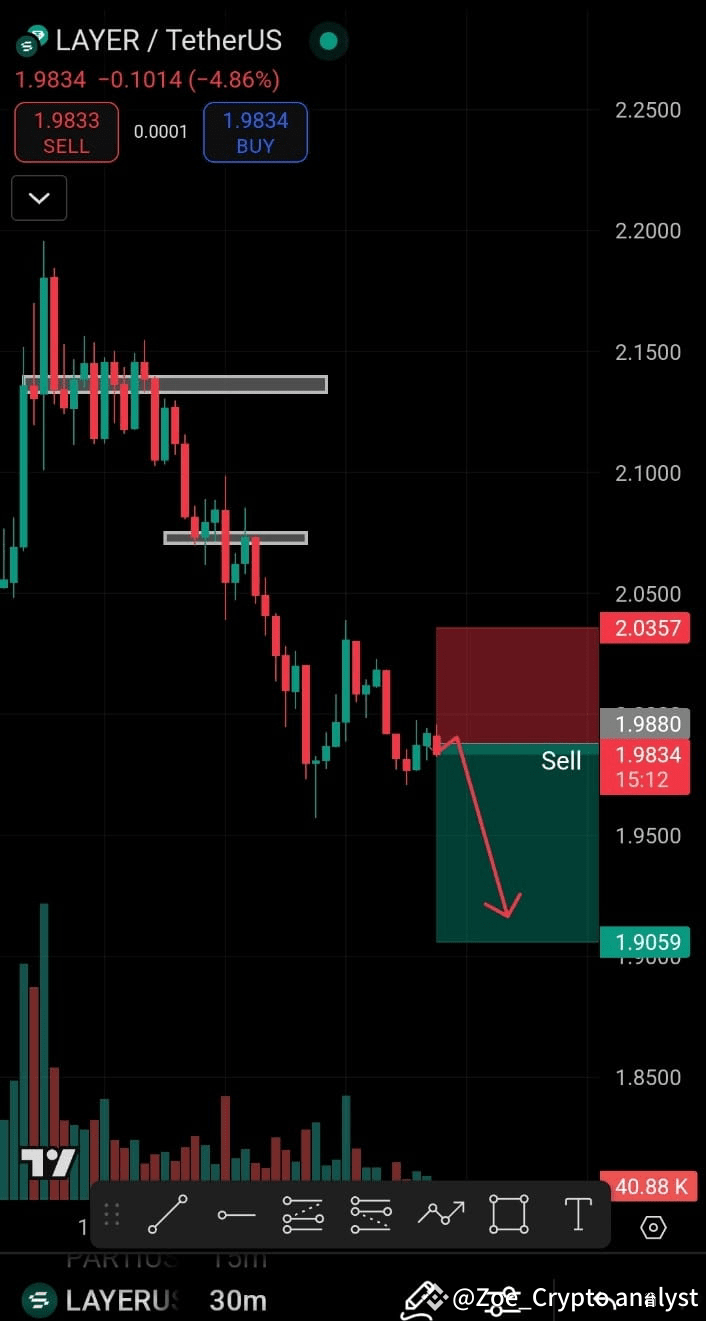 $LAYER /USDT short trade signal 🛑 🚦 BEARISH BREAKDOWN – S | Zoe_Crypto analyst on Binance Square