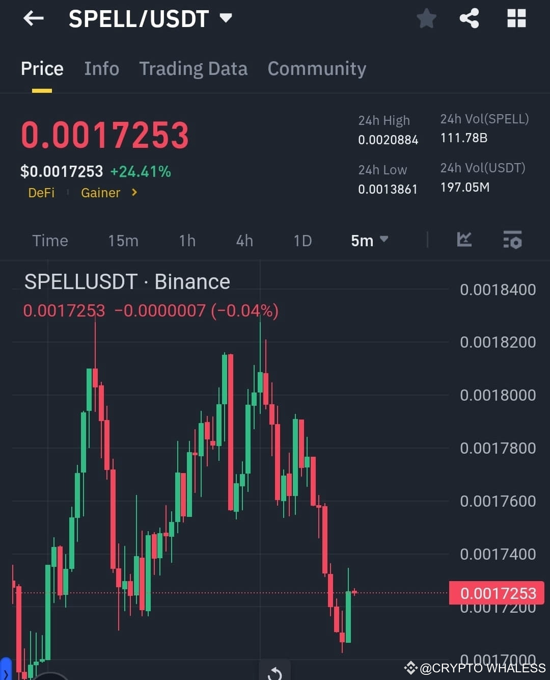 🚀 $SPELL /USDT Trading Signal – Are the Bulls Ready to Retu | CRYPTO WHALESS on Binance Square