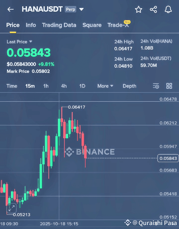 Hello Guys! Get ready for Golden trade $HANA is heating up | Quraishi ...