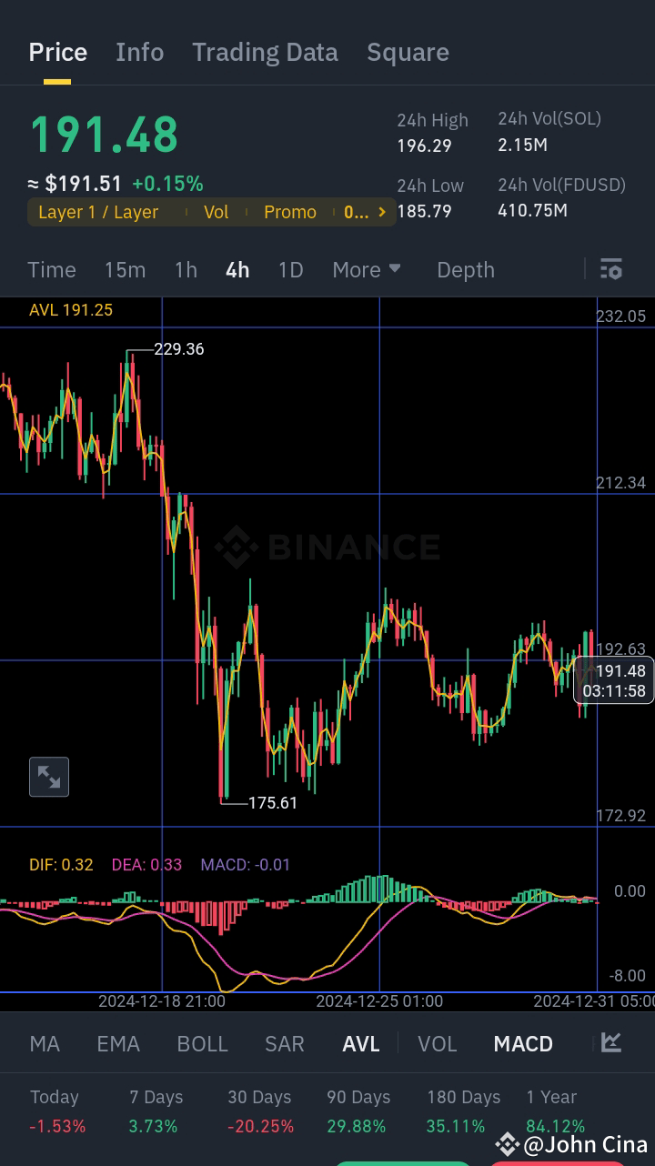 $SOL The air was thick with tension as shadows danced on the | John ...