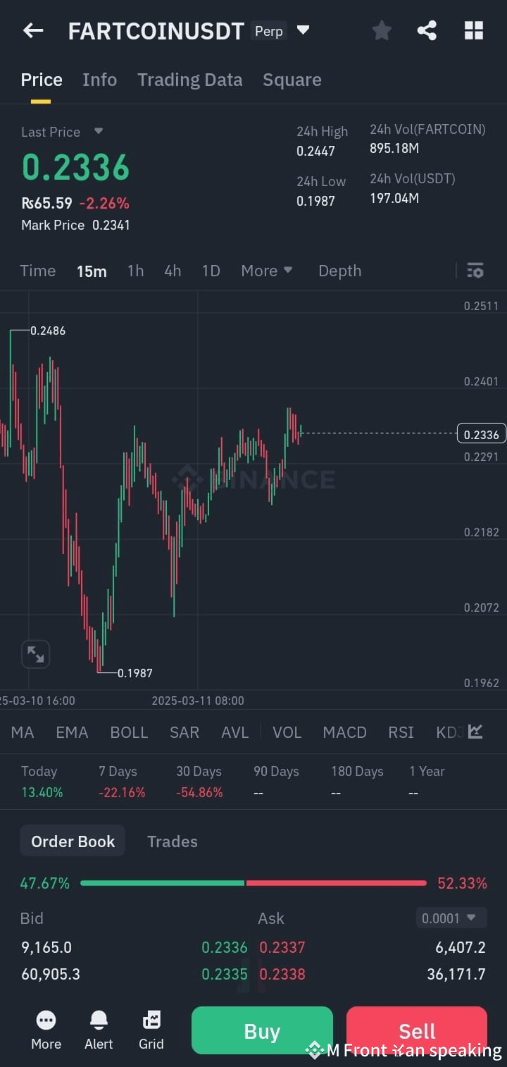 Fart Coin is about to fart Now 🚀😅 $ETH $DOGE $FARM | Front Man speaking ...