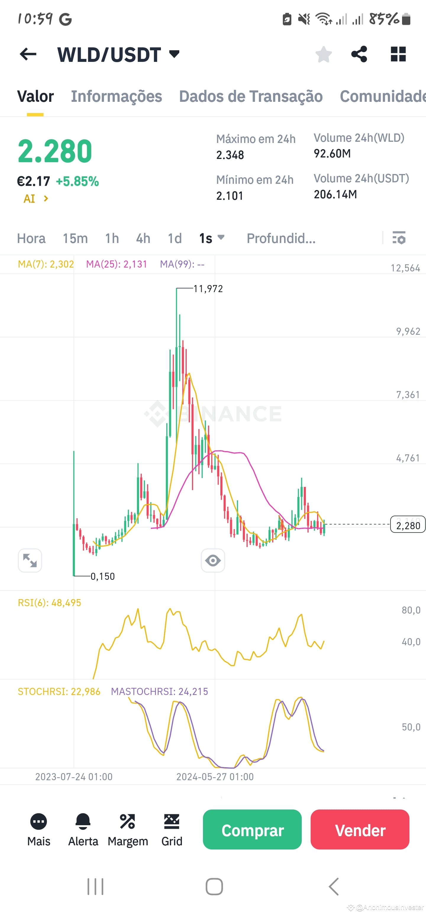 $WLD You can repeat yourself! Just look at the one-week char | WorldTrade_WLD on Binance Square