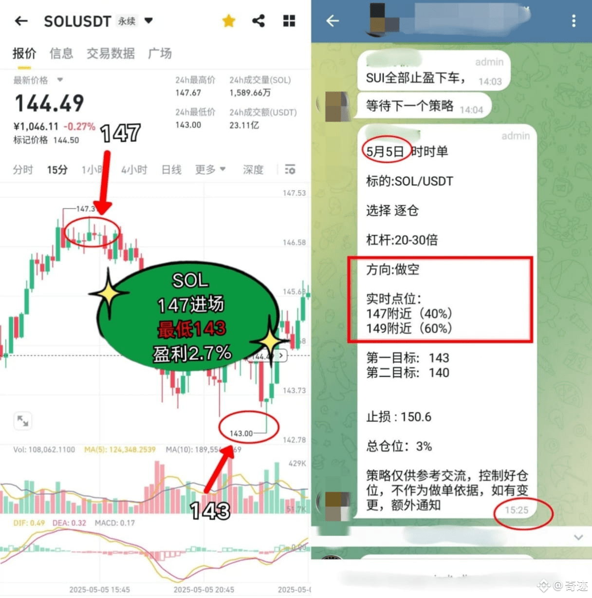 Stable profit is the way to go Congratulations to those who | 奇迹 on ...