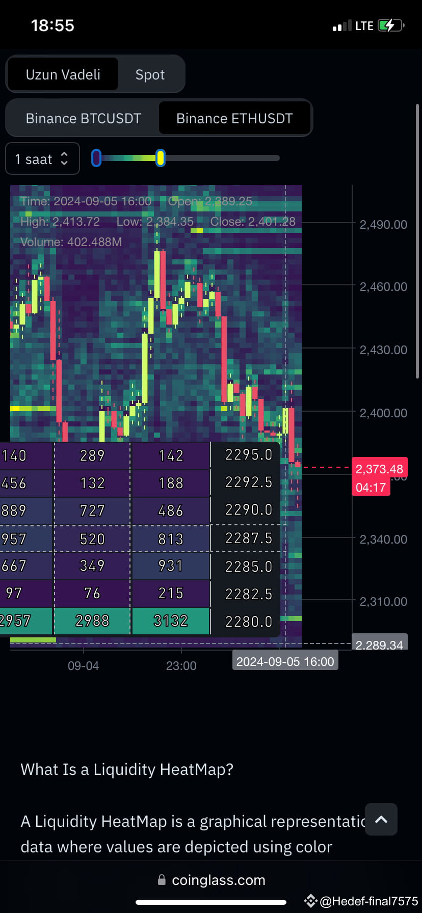 $ETH update Technical and analysis chart Down levels $2,350 | Hedef-final7575 on Binance Square