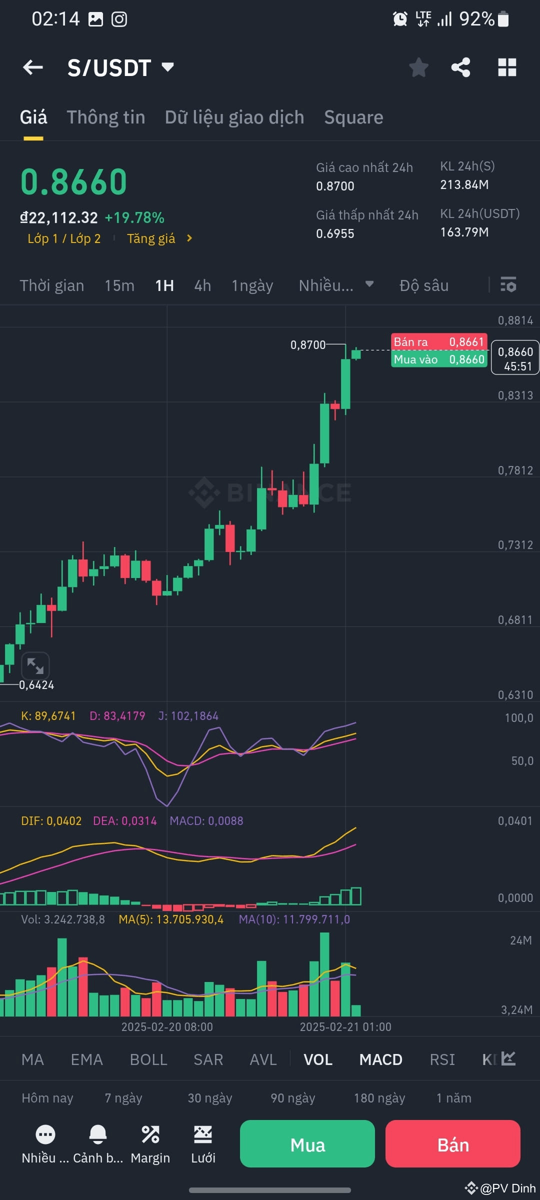 🚀🔥 $S /USDT – Strong breakthrough! Are we heading towards | PV Dinh on Binance Square