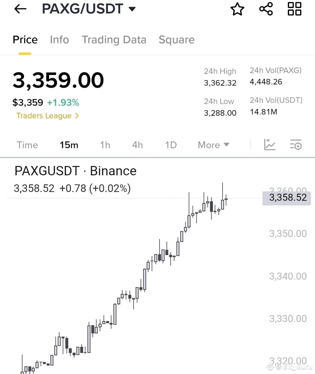 🚀 GOLD-BACKED CRYPTO ON THE MOVE — $PAXG BREAKOUT! $PAX | Bit_Guru on ...