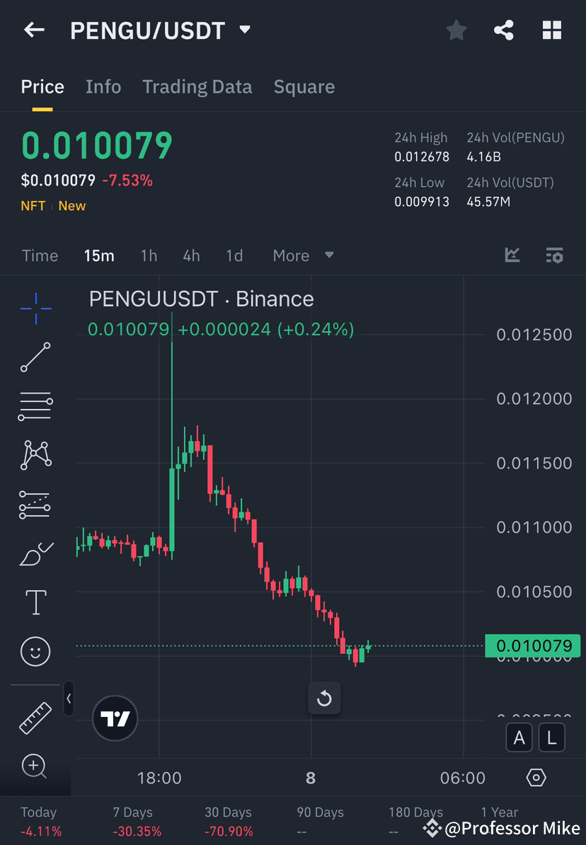 $PENGU /USDT – Short Trade Setup PENGU is facing strong sel | Professor Mike on Binance Square